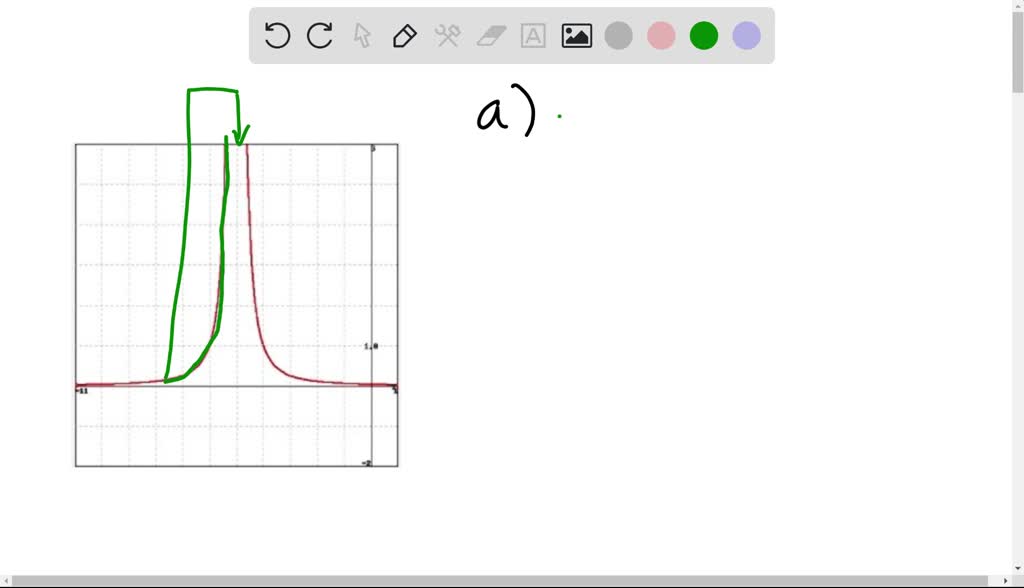 SOLVED: Evaluate the given limits using the graph of the function f(z) shown above: (I - 512 DNE ...
