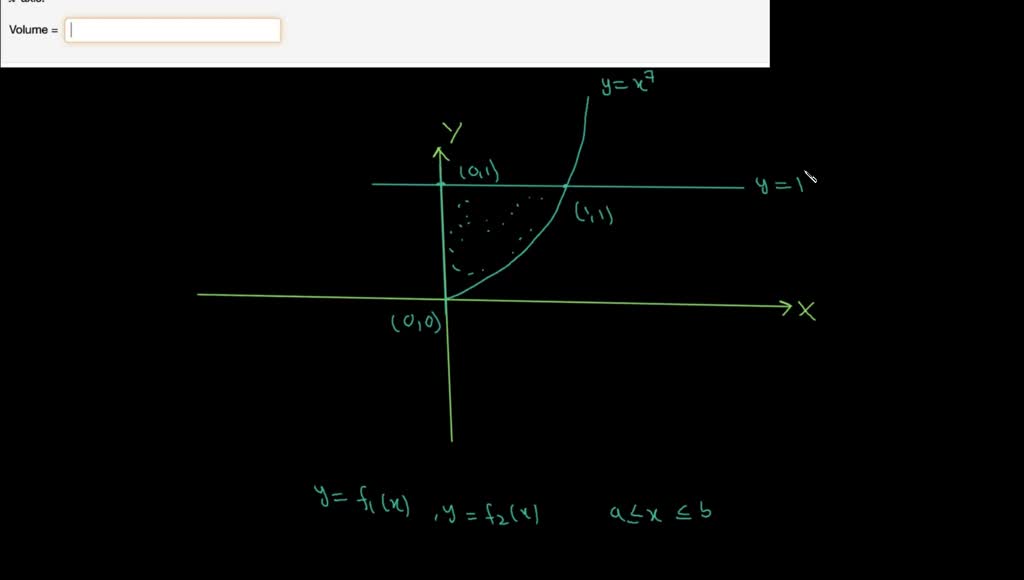 SOLVED: point) Find the volume of the solid obtained by rotating the ...