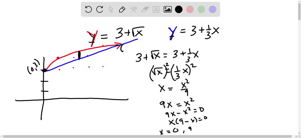 SOLVED: 3 marksFor the given curves, find the point of intersection of ... SOLVED: 3 marksFor the given curves, find the point of intersection of ...