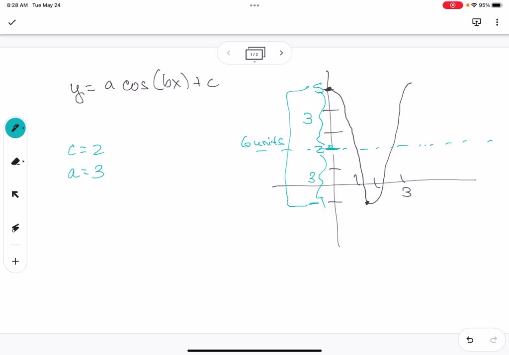 SOLVED: 6. The graph below shows y = a cOS (bx) + c Find the values of a, b, and c