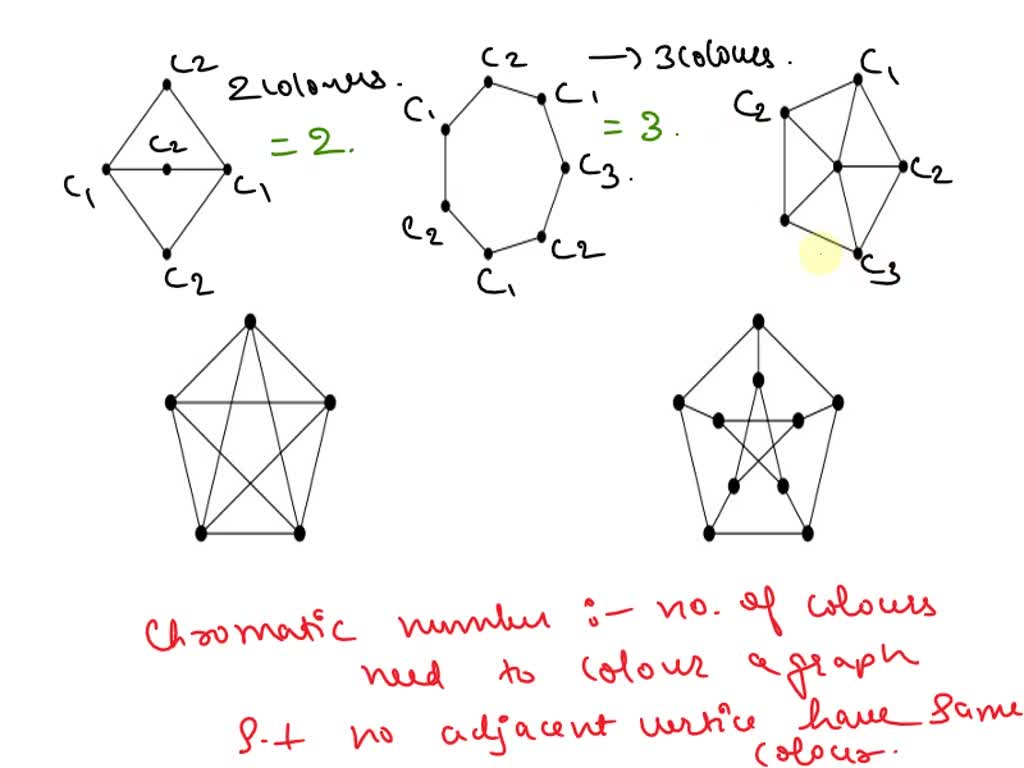 SOLVED: 4. Calculate the chromatic number of the following graph: SOLVED: 4. Calculate the chromatic number of the following graph: