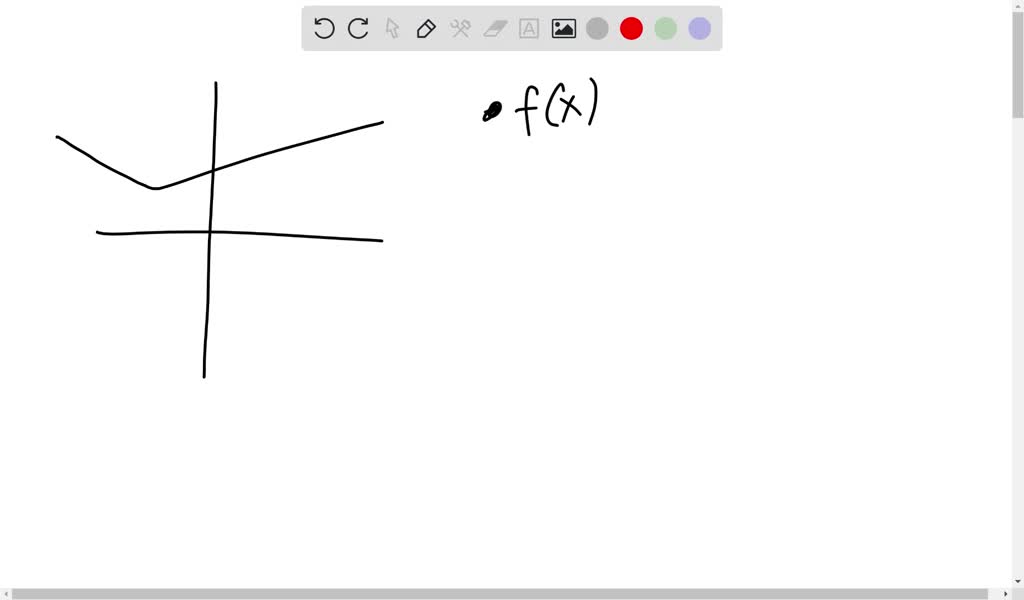 SOLVED: Given the graph of y f(e) shown as a red dashed curve; drag the green movable points to ...