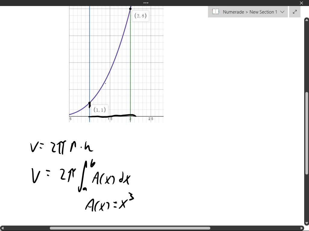 SOLVED: Find the volume of the solid of revolution generated when the ...