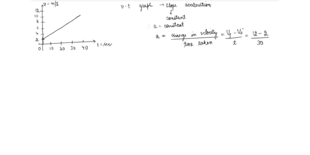 SOLVED: Practice Problems Draw a position-time graph from the velocity ... SOLVED: Practice Problems Draw a position-time graph from the velocity ...