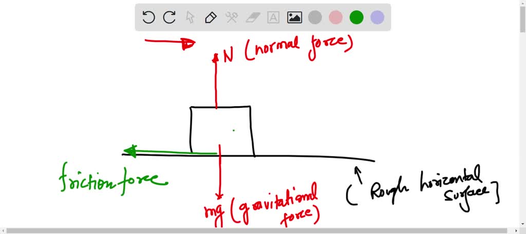 SOLVED: wooden block moves at a constant speed on rough horizontal surface. Draw free-body ...