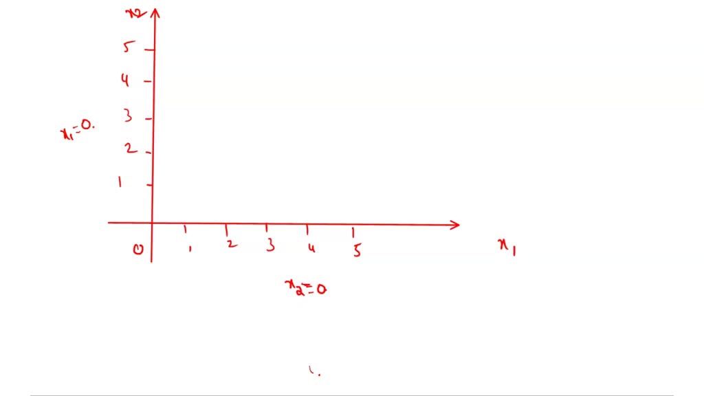 SOLVED: Solve the LP problem. If no optimal solution exists, indicate ...