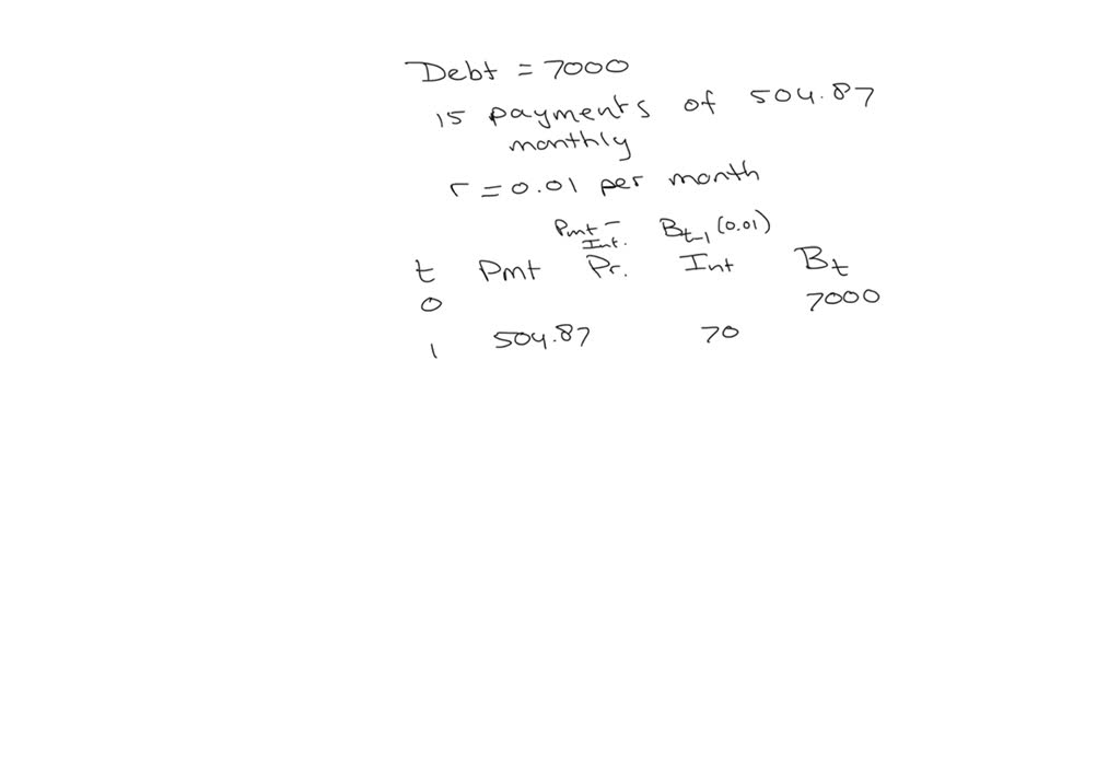 SOLVED: MATH BUS ECO: Construct the amortization schedule for a 15,000 debt that is to be ...