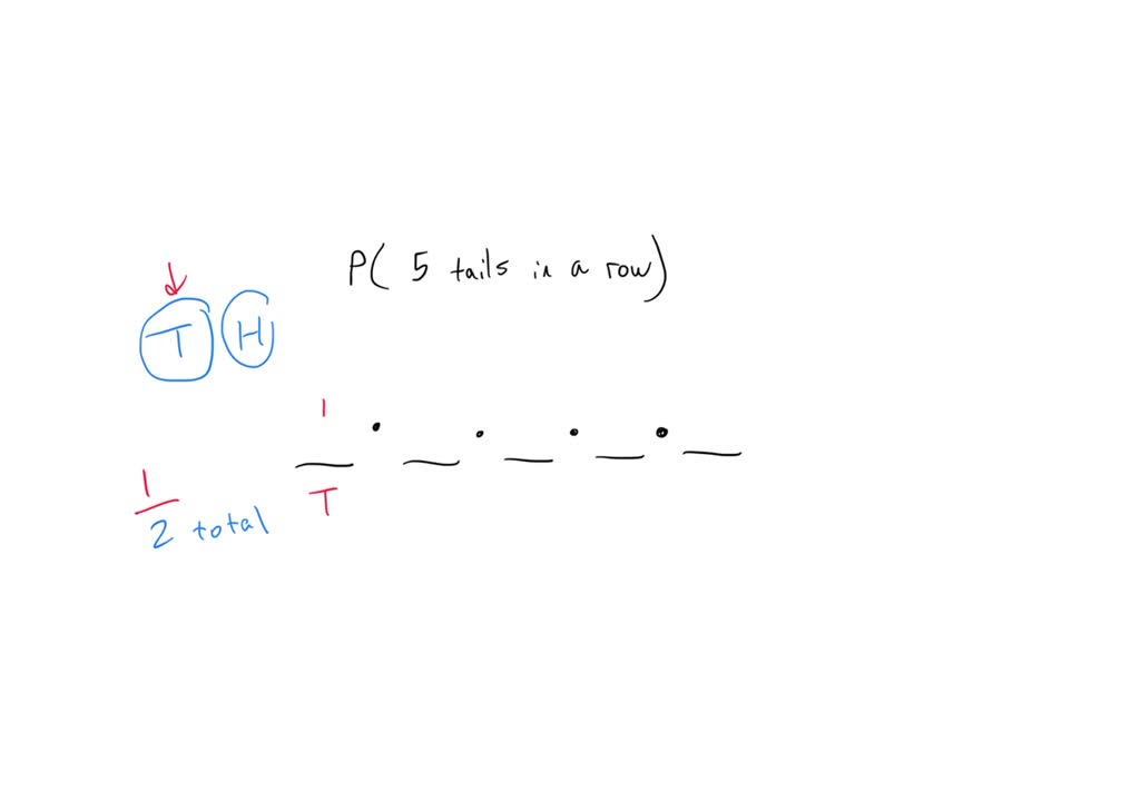 SOLVED: A fair coin is tossed 5 times. Compute the probability of tossing 5 tails in a row ...