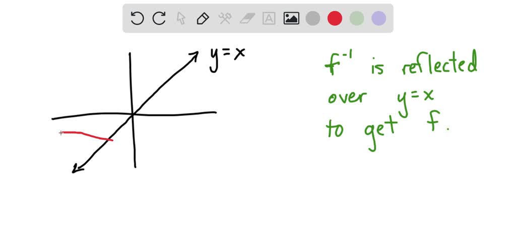SOLVED: The graph of a one-to-one function is shown to the right: Draw the graph of the inverse ...