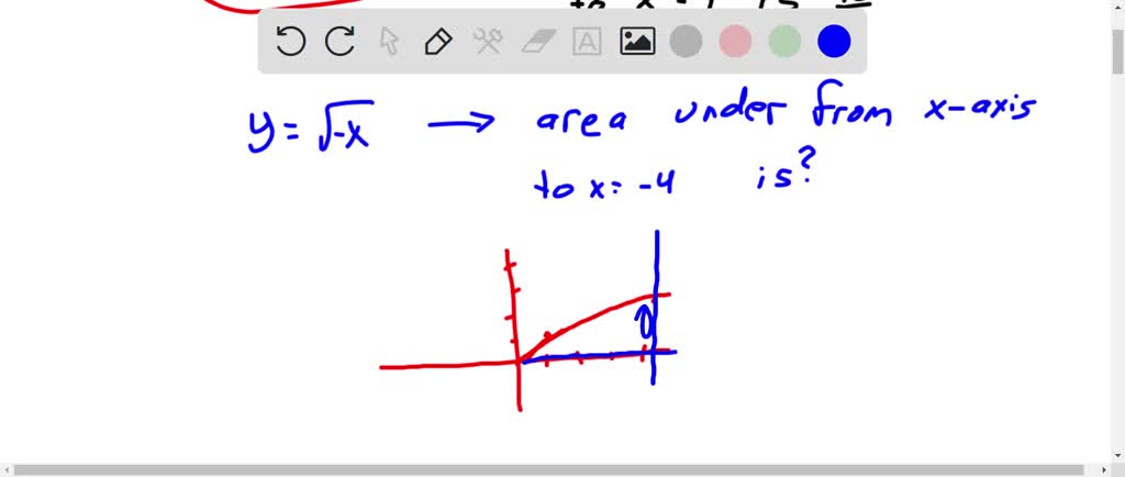 SOLVED: The area under the curve y=√(x) bounded from below by the x ...