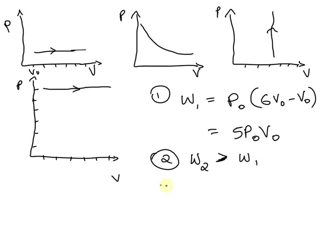 SOLVED: Four different PV diagrams are presented. Rank the diagrams ...