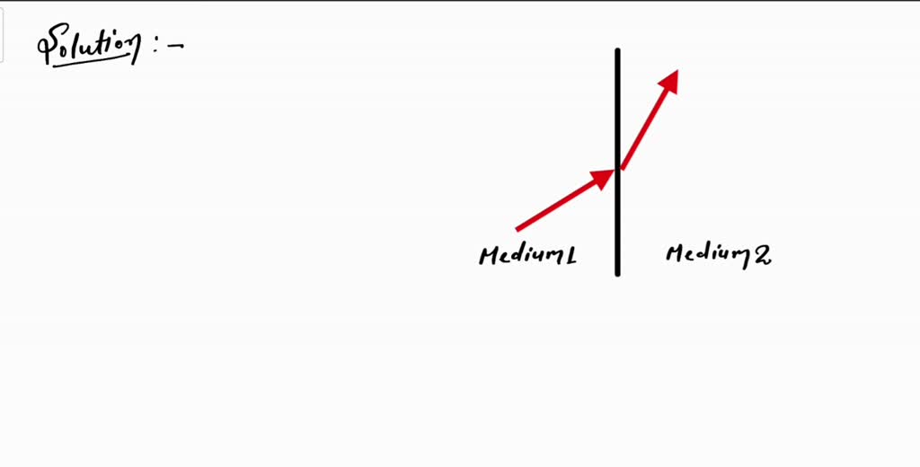 SOLVED: ' Which kind of wave interaction is shown? absorption diffraction refraction reflection ...