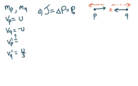[GET ANSWER] two particles p and q have masses 2m and m respectively the particles are moving ...