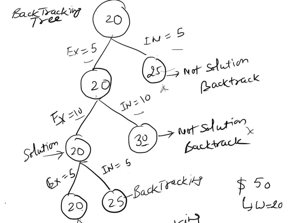Solved 3write A Java Program For 0 1 Knapsack Problem Using Greedy Algorithm Output Should
