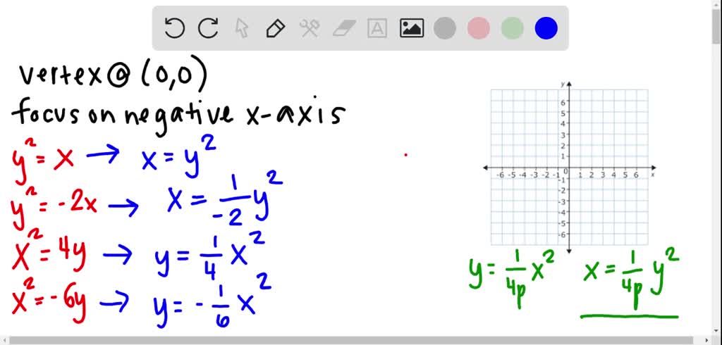SOLVED:A parabola with a vertex at (0,0) has a focus along the negative ...