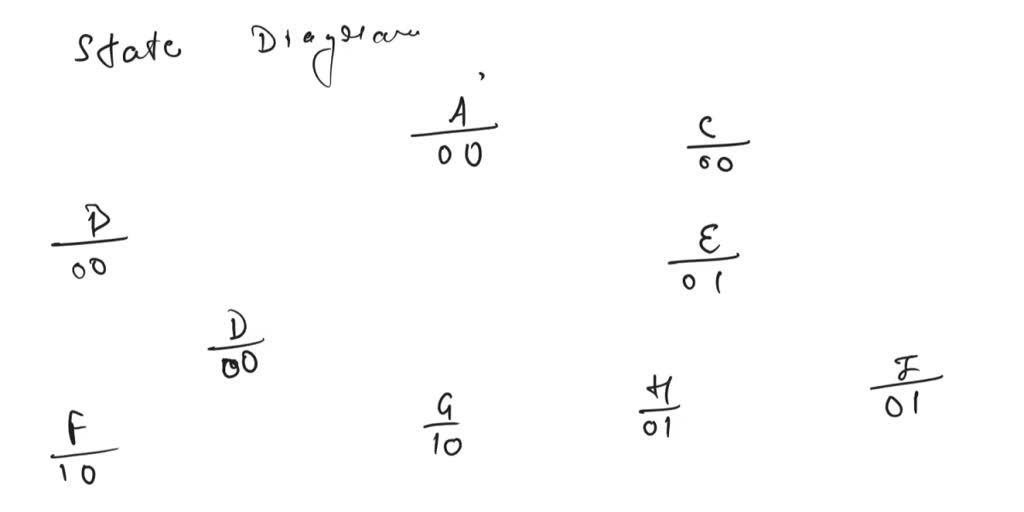 Obtain the state diagram and a primitive flow table for a circuit with ...
