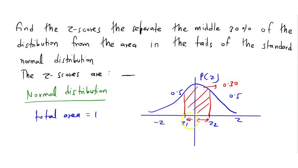SOLVED: Find the z-scores that separate the middle 30% of the ...