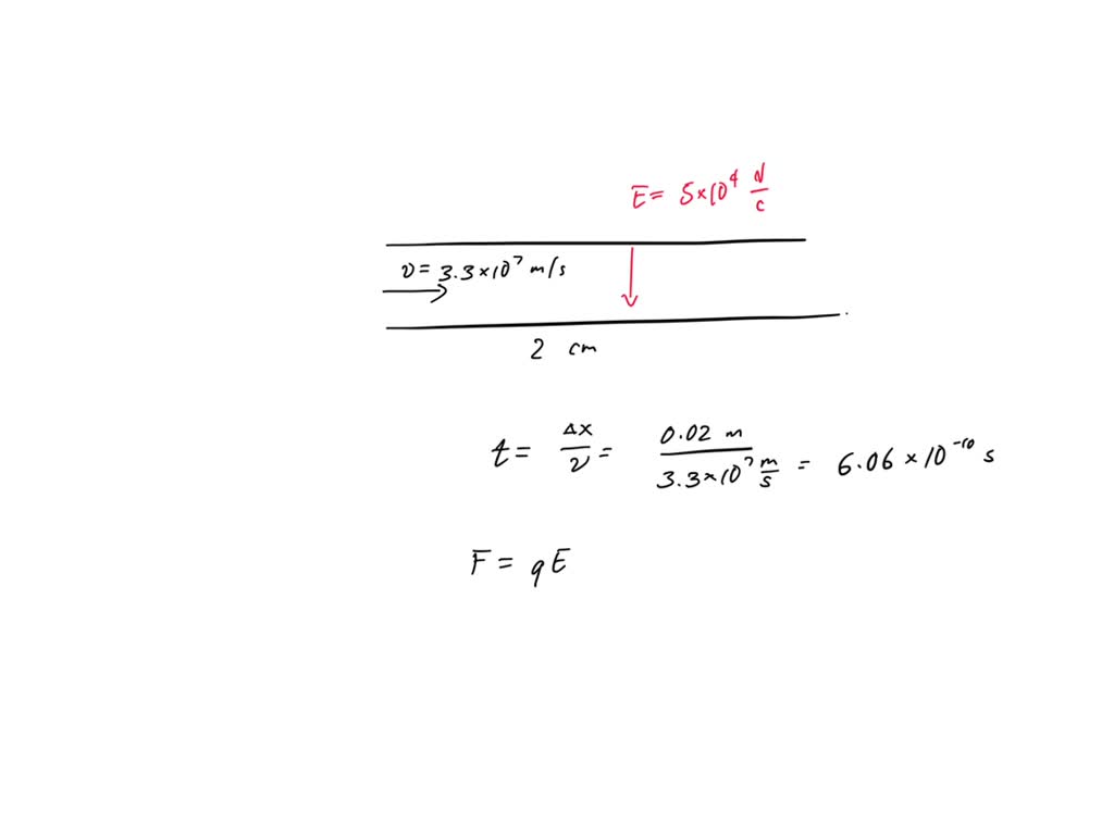 Solved An Electron Gun Creates A Beam Of Electrons Moving Horizontally