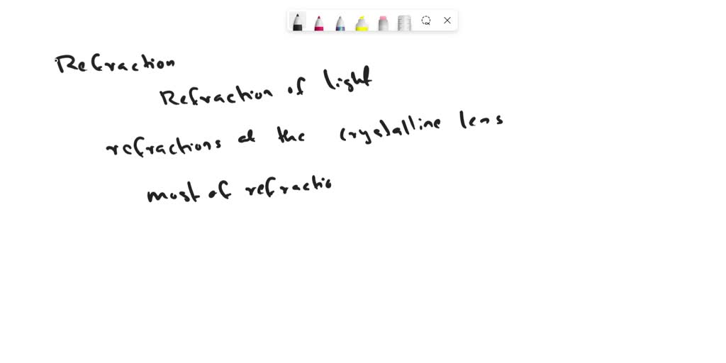 SOLVED: A parallel beam of light falling on the eye gets focussed on ...