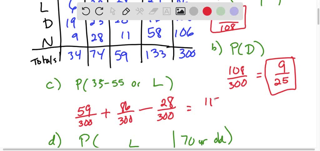 SOLVED: Three hundred consumers are surveyed about a new brand of snack ...