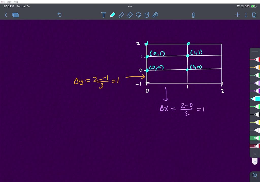 SOLVED: (1 point) Let R = [0,4] x [-1,2]. Create a Riemann sum by subdividing [0, 4] into m = 2 ...
