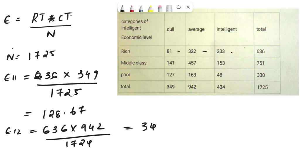 SOLVED: Solve using chi- square A certain school classified 1,725 ...