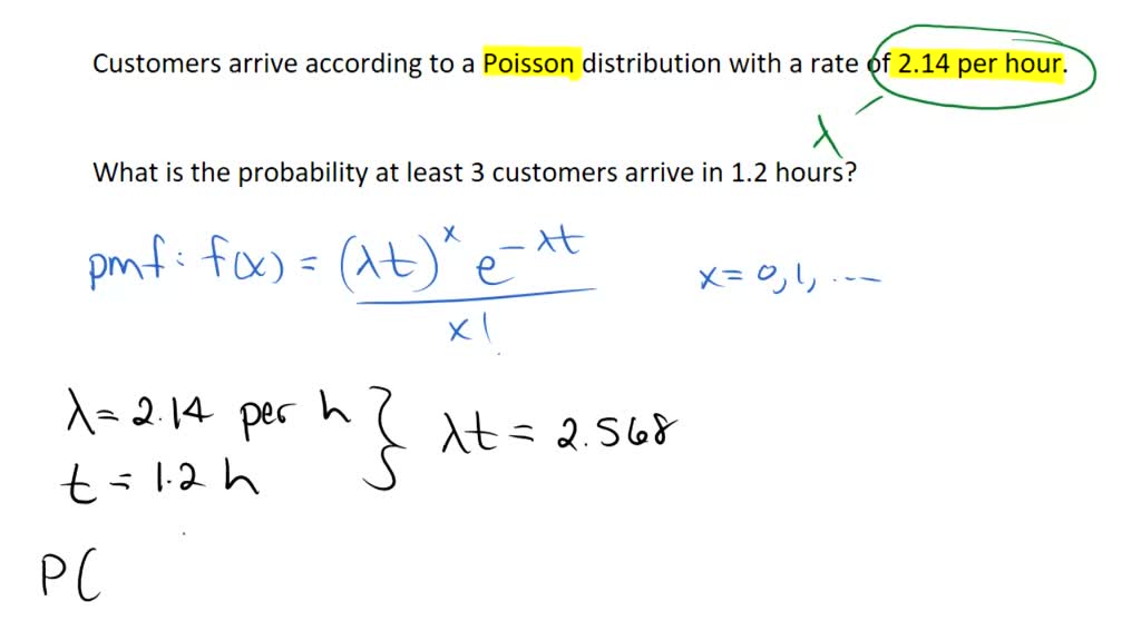 SOLVED: Customers arrive at a bank according to a Poisson process ...