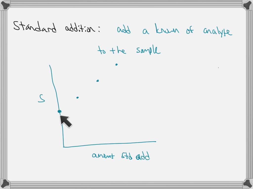SOLVED: discuss the standards addition approach methods in analytical ...