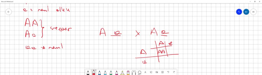 SOLVED: The 'creeper' allele in chickens causes the legs to be short ...
