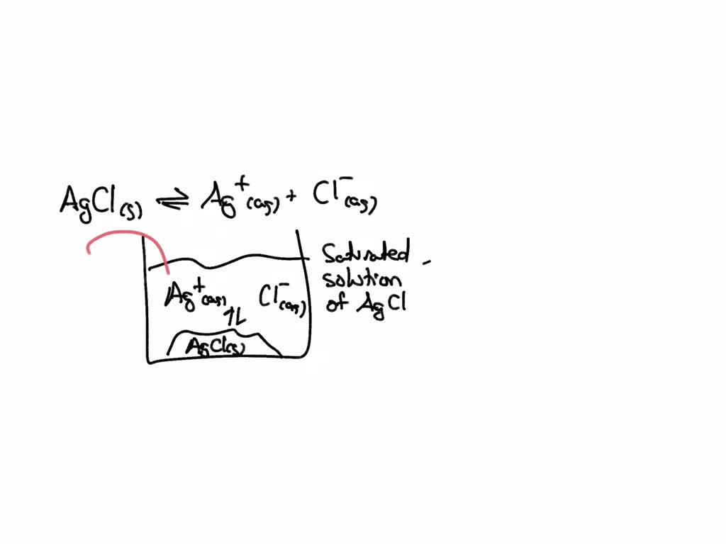SOLVED: Consider the equilibrium that is established in a saturated solution of silver chloride ...