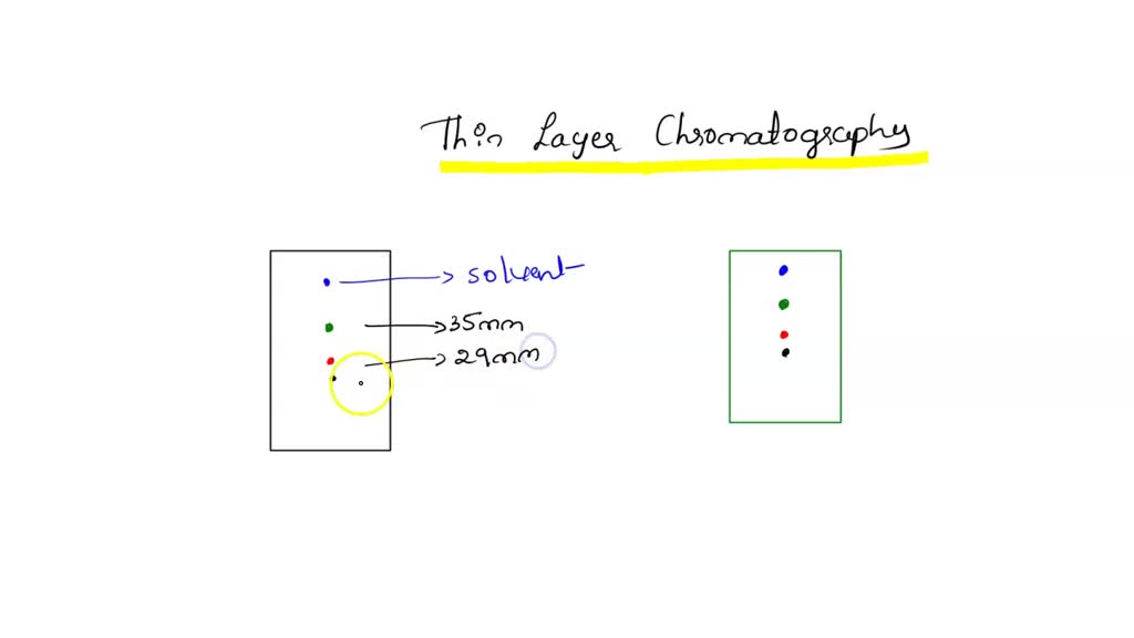 SOLVED: Thin layer chromatography is used to measure a reaction ...
