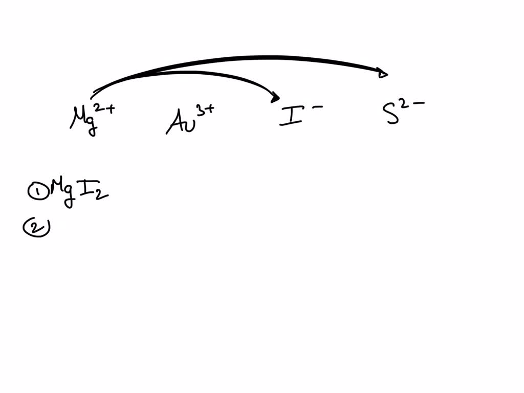 SOLVED: Write the empirical formula of at least four binary ionic ...
