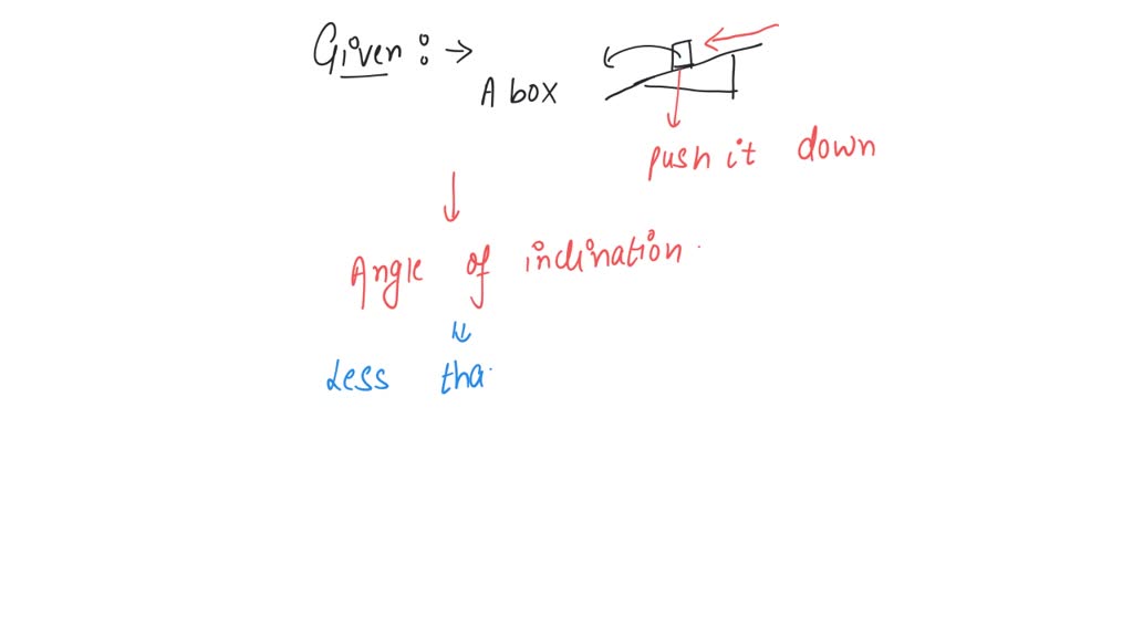 SOLVED: A box is placed on an inclined plane and has to be pushed down ...
