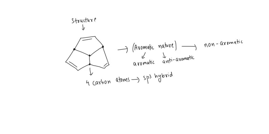 SOLVED: CHE212 Chapter Problem Set - Aromaticity 13. (DI) Classify the ...