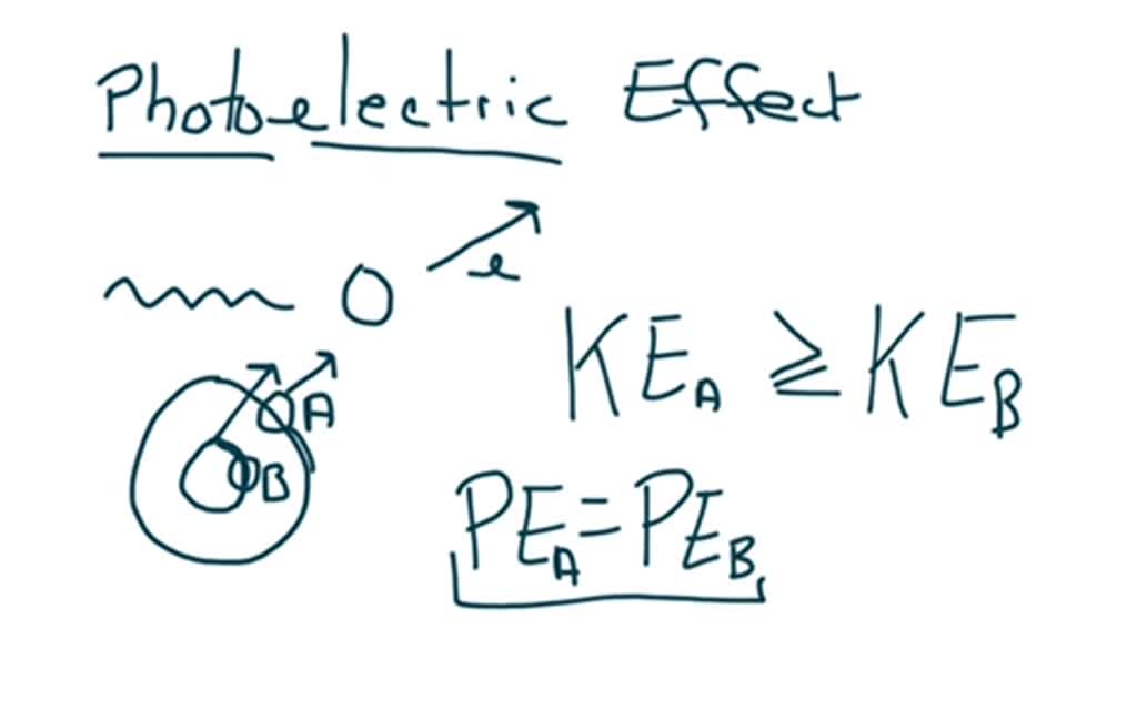 Solved 7 Photons Of Cqual Energy Strike Electron A At The Surface Of