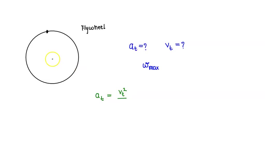 SOLVED: How do i work out the LINEAR ACCELERATION (and LINEAR VELOCITY ...