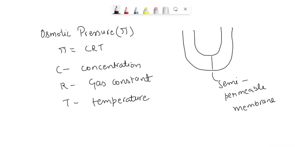 SOLVED: What is osmotic pressure? Draw a labelled diagram of Barkeley ...