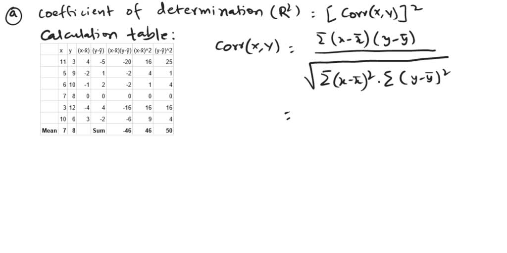 Question 01)Consider the following normal error regression model, Y ...