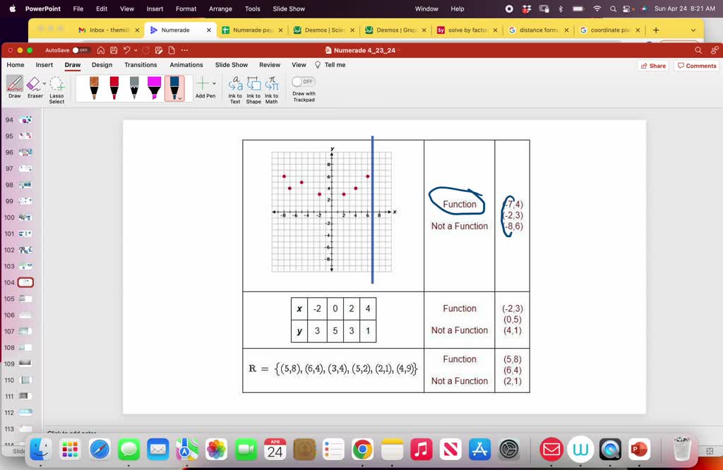 SOLVED: 'The following table gives three different relations. First, determine if each relation ...