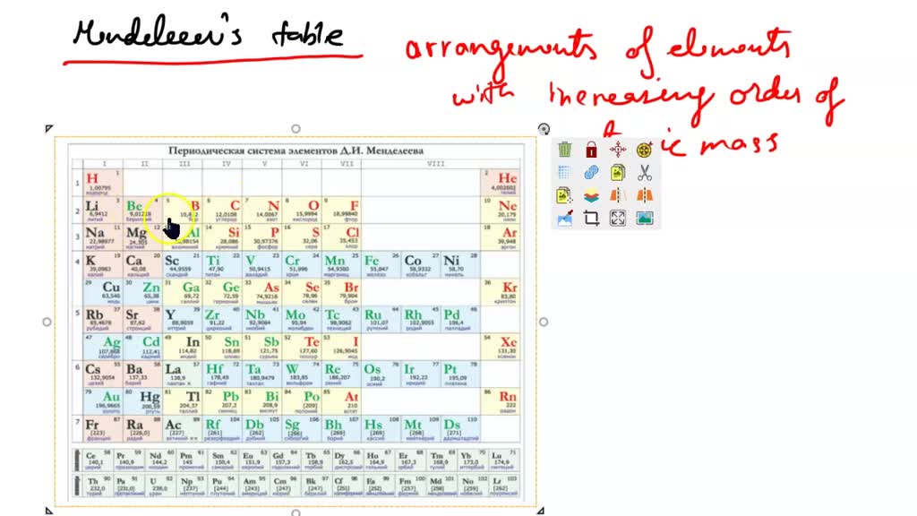 SOLVED: Which two elements in the fifth period violate the original ...