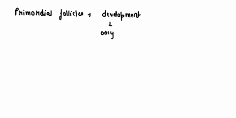 Identify the structures of the ovary by clicking and...