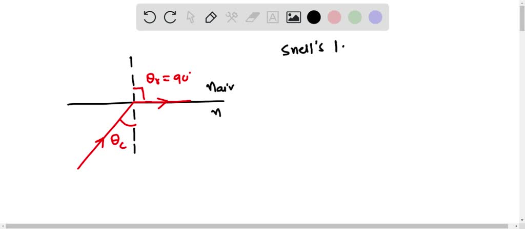 SOLVED: Write an experimental procedure to obtain the relation ship ...
