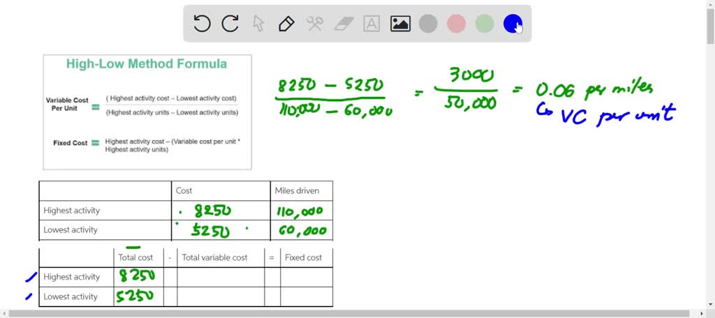 SOLVED: Super Speedy Delivery Services has the collected the following ...