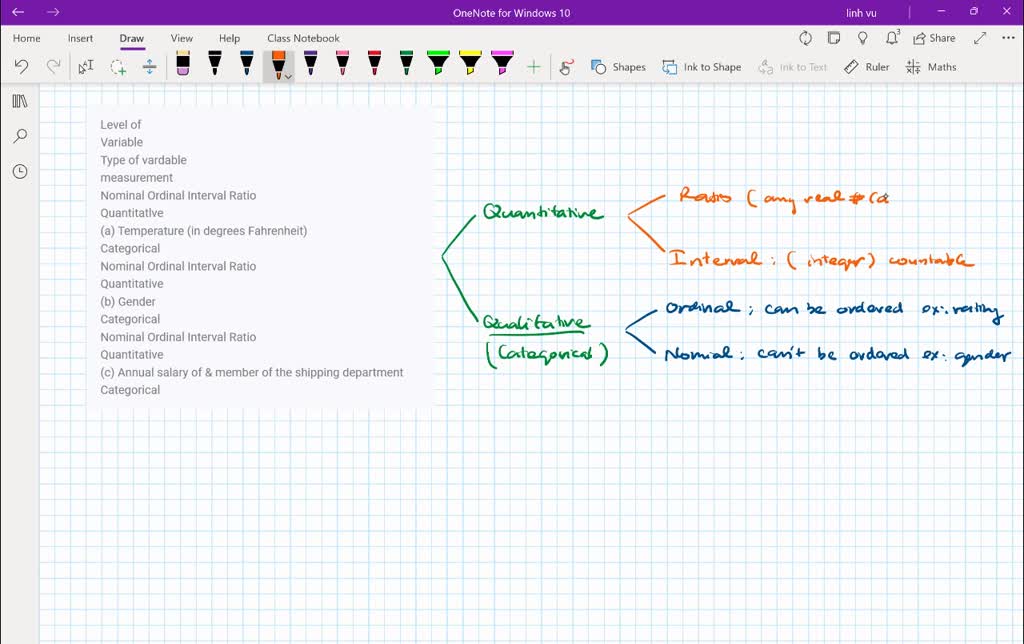 Solved Level Of Variable Type Of Variable Measurement Nominal Ordinal Interval Ratio