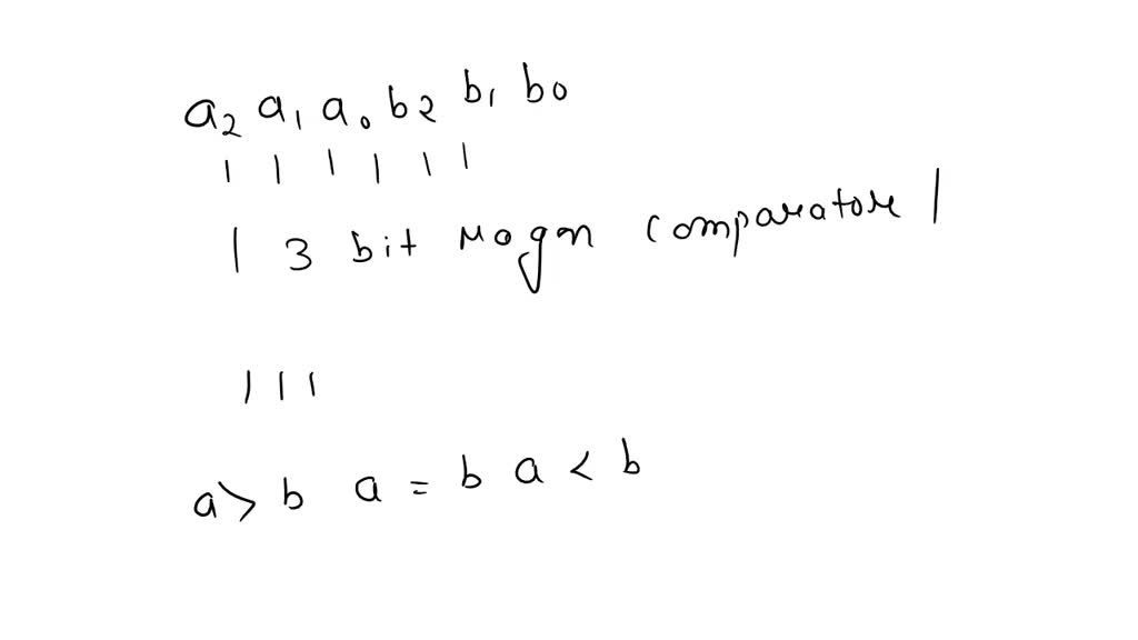 SOLVED: Design a 3-bit magnitude comparator A â‰¥ B. Derive all the necessary equations and show ...