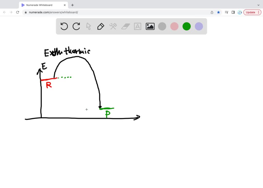SOLVED: Draw a potential-energy diagram for the reaction