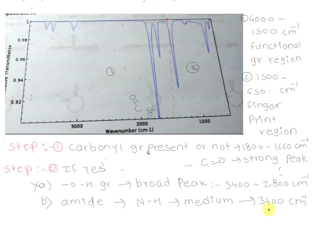 SOLVED: Below are IR spectra of either a carboxylic acid, an alcohol ...
