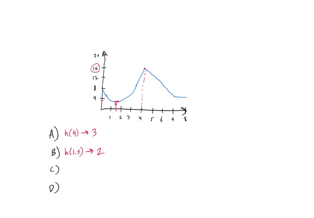 SOLVED: Match each feature of the situation with corresponding statement in function notation. 7 ...
