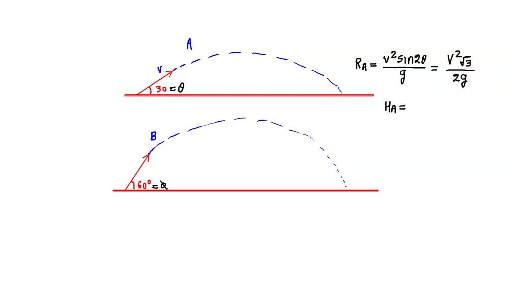 Solved Two Projectiles A And B Are Projected With The Same Speed At Angles 30Â° And 60Â° To The