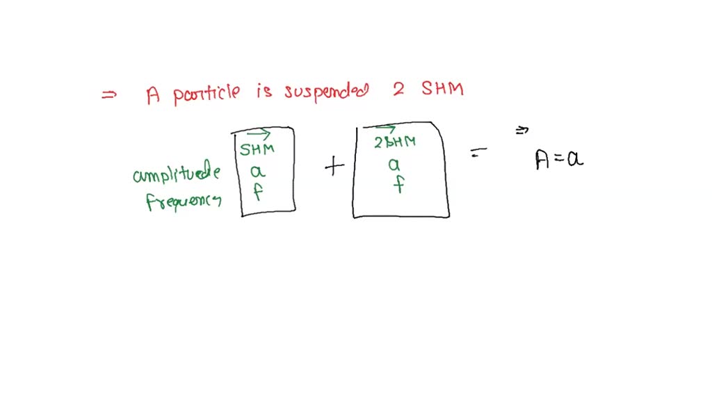 SOLVED: A particle is subjected to two simple harmonic motions in the same direction having ...